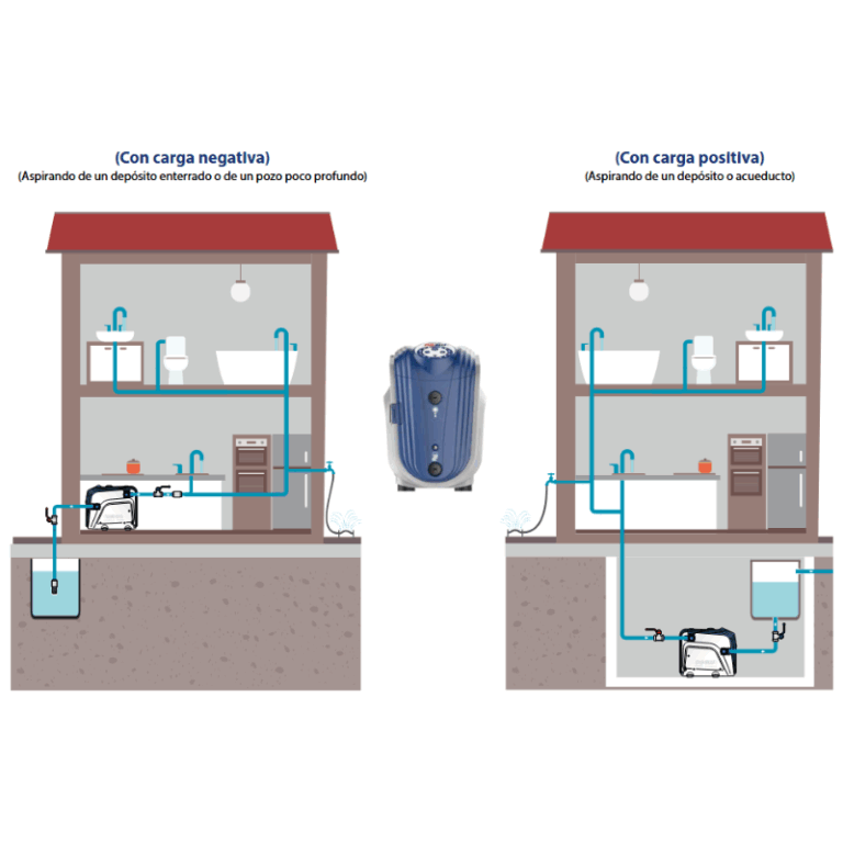 Bomba Presurizadora ESYBOX 2.1 HP 220V Wireless DAB 60171250 – Bedon